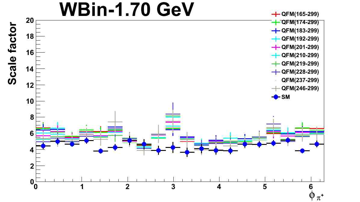 WBin[11]-1.75 GeV