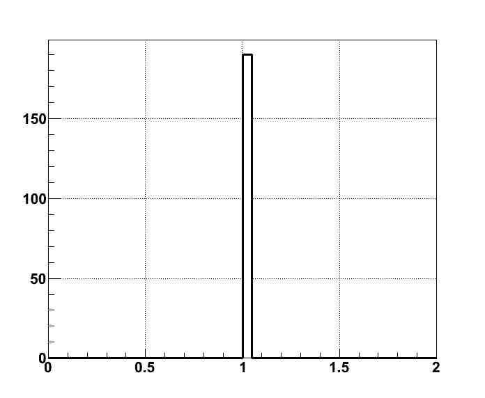 Ratio : DF[Per6]/DF[Per7]