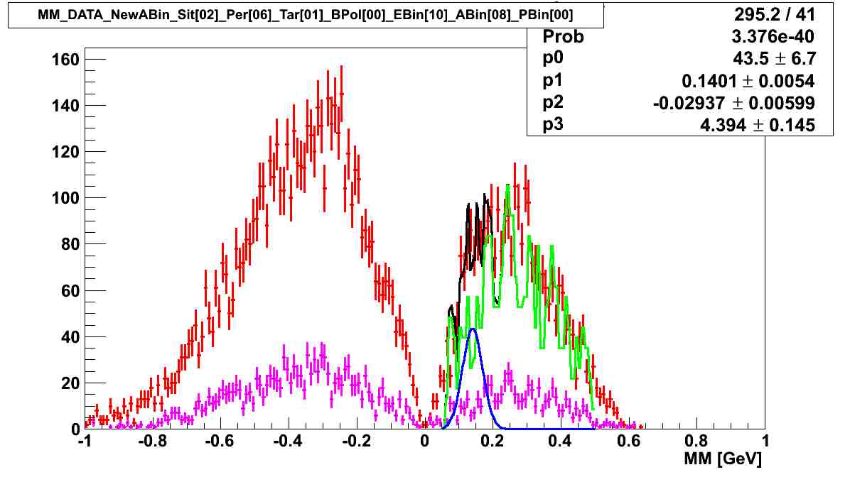 EBin[03]: 0.5GeV - 0.6GeV