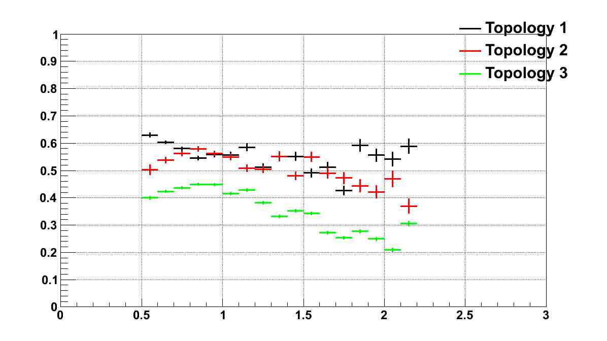 Regression Dilution Wikipedia