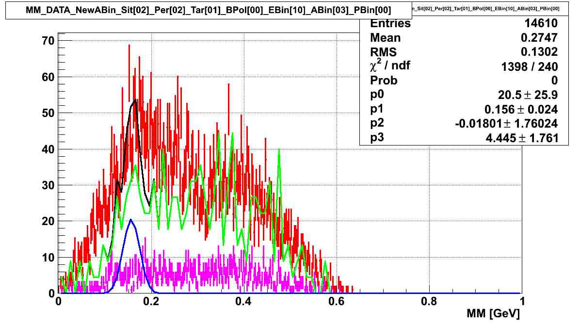 EBin[03]: 0.5GeV - 0.6GeV