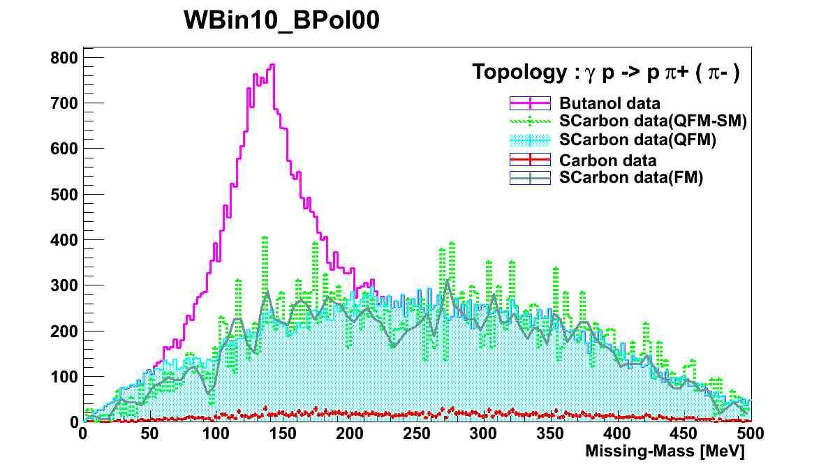 BPol[00] BPol[01] BPol[02]