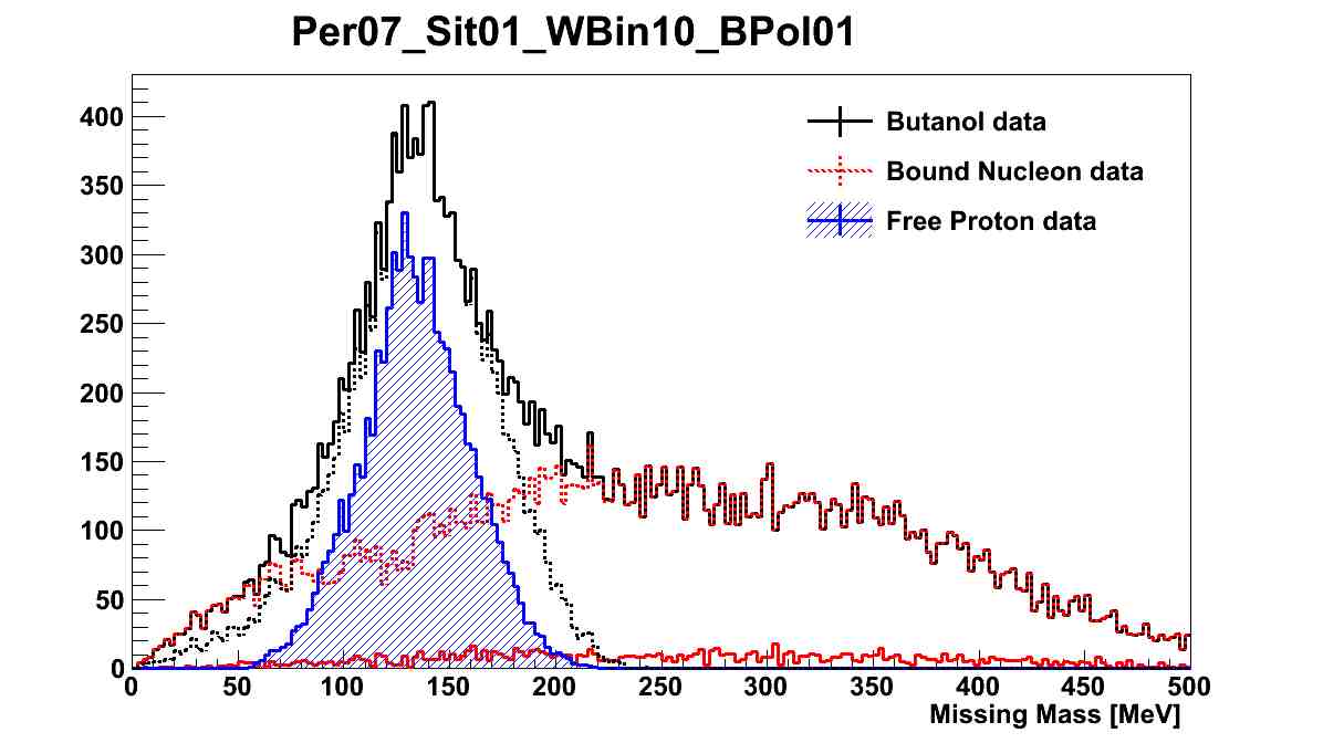using carbon with BPol-distinction