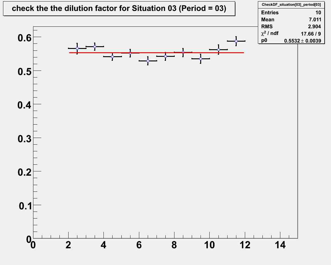 γ P -> P π+ π- () VALUE(0.4672) ERROR(0.0140)